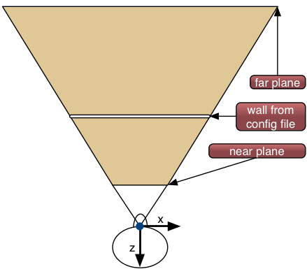 Equalizer: Documentation: Developer: Stereo and Head Tracking