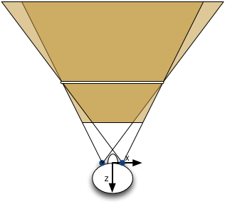 Equalizer: Documentation: Developer: Stereo and Head Tracking